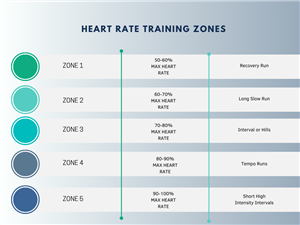 Can you benefit from Heart Rate Training